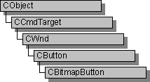 CBitmapButton